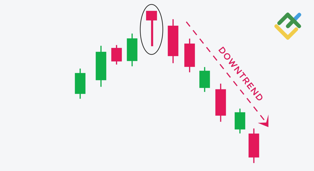 How to Read Candlestick Charts | Guide for Beginners | Litefinance